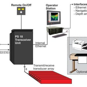 KONGSBERG TOPAS PS18 全海深浅地层剖面仪 (11000m)
