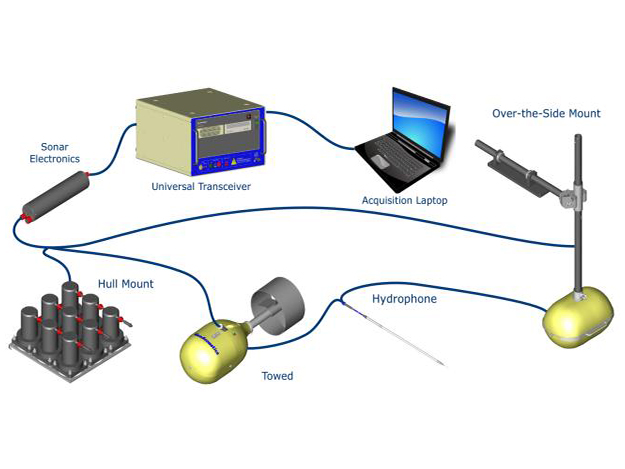 产品中心 – 第11页 – 未海海洋科技有限公司